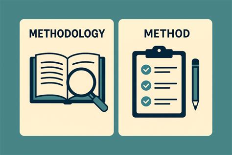 Methodology Vs Method Understanding The Difference In Sociological Research Thinking