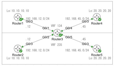 vrf aware routing with bgp eigrp ospf and static│インフラエンジニア 仮
