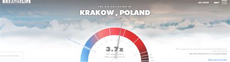 Smart City And The Fight Against Smog Dariusz Stasik