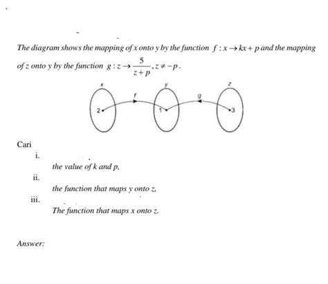 Solved The Diagram Shows The Mapping Of X Onto Y By The Function F Xto Kx P And The Mapping Of