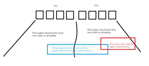CCS IWR ISK Cloud Point At People Counting Sensors Forum Sensors TI E E Support Forums
