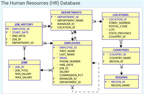 Solved The Human Resources Hr Database Jobhis Solutioninn
