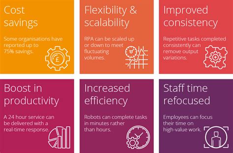 What Is Robotic Process Automation RPA Datagraphic