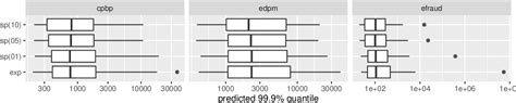 figure 1 from using the softplus function to construct alternative link