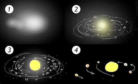 Solar Nebula Theory
