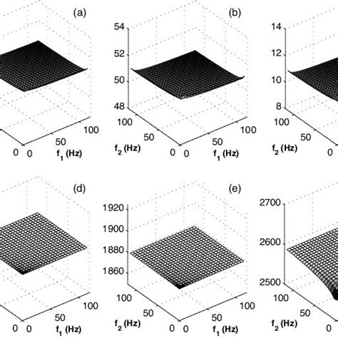 Normal Incidence Data Inverted Over A Single Planar Boundary Using A Download Scientific