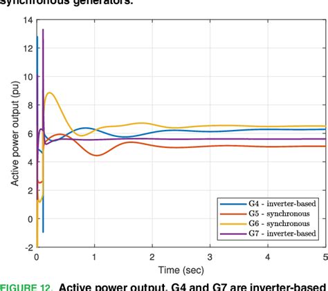 Figure 12 From Unified Grid Forming Following Inverter Control Semantic Scholar