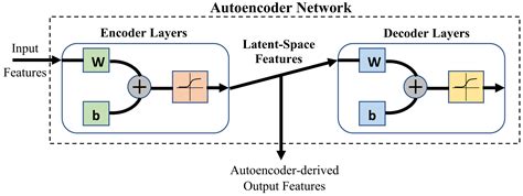 Deep Learning Based Feature Extraction Approach For Significant Wave Height Prediction In Sar