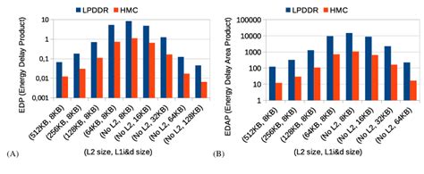 Energy Vs Time Plot Configuration Number According To Tab II Download Scientific Diagram
