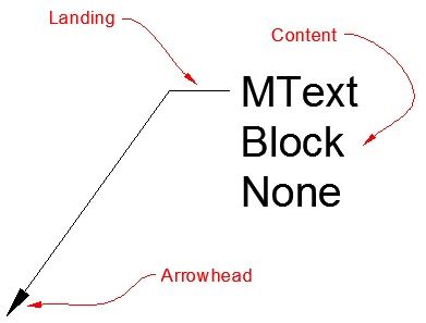 AutoCAD Essential Leader Annotation