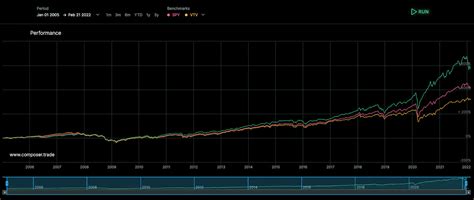 Features That The Right Automated Trading Platforms Must Have