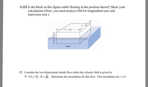 Solved 3 121 Is The Block In This Figure Stable Floating In Chegg Com