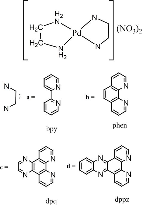 The Effects Of Extending Of Co Planarity In A Series Of Structurally