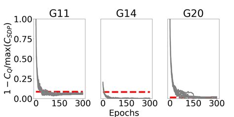 The Cut Values C Q Obtained By Htaac Qsdp With Order K ≤ 2 Pauli Download Scientific Diagram