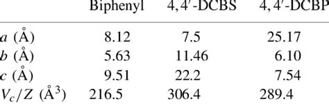 cell parameters of some substituted biphenyls download table