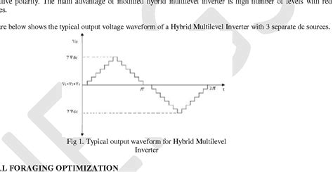Figure 1 From Multiple Harmonics Elimination In Hybrid Multilevel