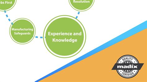 [video] Scott Scherbak On Linkedin Within Our Walls Are Some Of The Most Committed Owners And