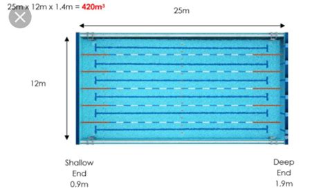 Backyard Lap Pool With Measurements