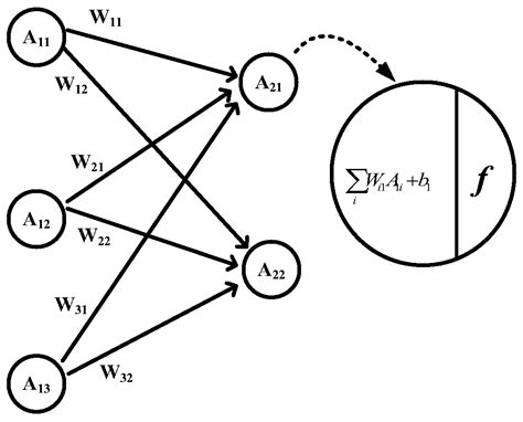 In Memory Computing Circuit Suitable For Full Connection Binary Neural