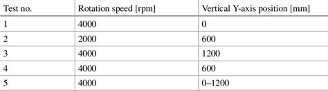 Table 1 From Adaptive Thermal Error Compensation Model Of A Horizontal