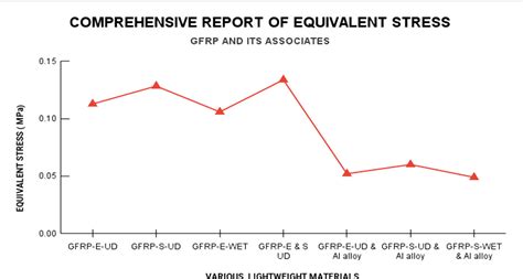 Figure 15 From Design And Advanced Computational Approaches Based