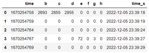 python对时间戳数据进行可视化 Bonne chance 博客园