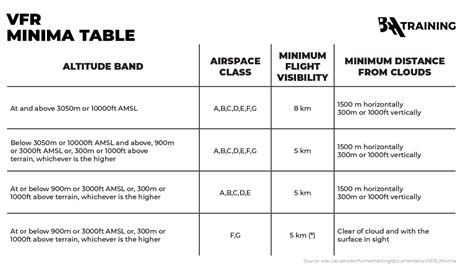 VFR Vs IFR Flight Rules Key Distinctions Explained