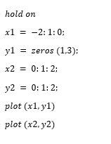 TRANSLATE THE FOLLOWING CODE FROM MATLAB TO PYTHON Chegg