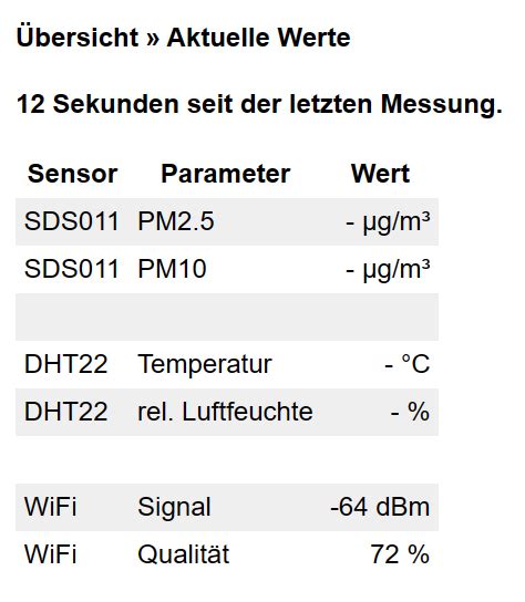 Restart Nach Jahr Keine Messwerte Mehr Issue Opendata Stuttgart Sensors Software
