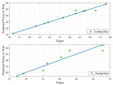 Energies Free Full Text Fuzzy Modelling And Optimization To Decide Optimal Parameters Of The