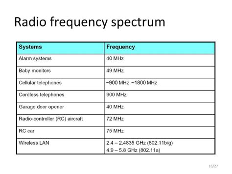 PPT Basic Radio Frequency Communications PowerPoint Presentation ID