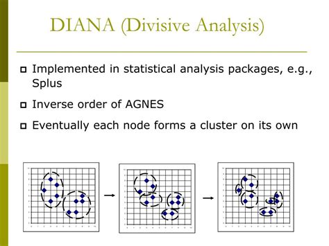 ppt clustering analysis powerpoint presentation free download id