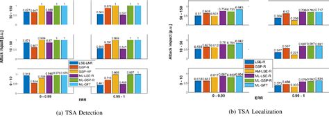Figure 10 From Detection And Localization Of Pmu Time Synchronization