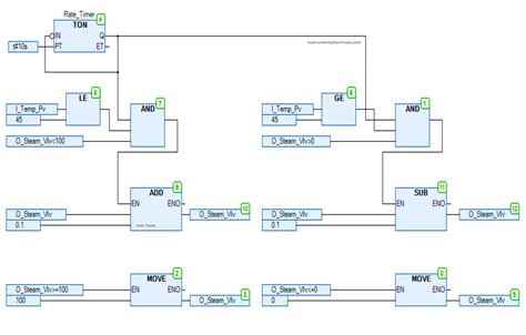 Plc Fbd Example For Tank Liquid Heating Control By Steam Flow