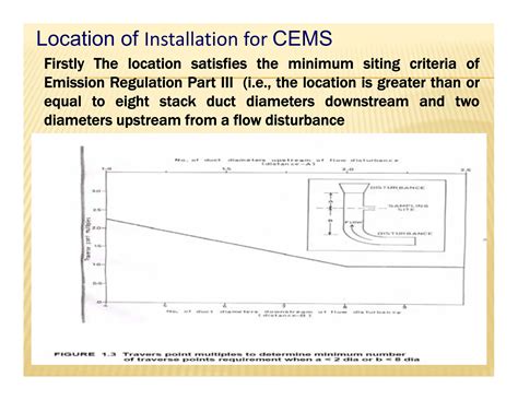 Continuous Emission Monitoring Systems Cems Pdf