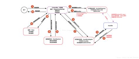springmvc的使用 spring mvc modelmap 参数 等同于url中的参数吗 csdn博客