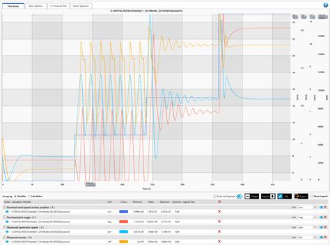 ROSCO 2 3 0 Unstable With IEA15MW Turbine Issue 62 NREL ROSCO GitHub