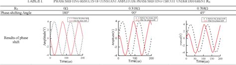 Table I From Crosstalk Analysis And Suppression Of Microstrip Lines On