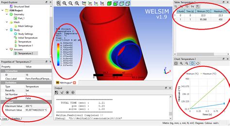 Nonlinear Problems In Thermal Finite Element Analysis