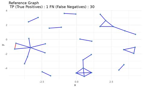 Compare Consensus And Reference Graphs Or Stringdb Networks — Compareconsensus • Scgraphverse