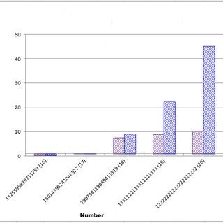 Speedup Due To GPU C Implementations Over CPU C Implementation Download Scientific Diagram