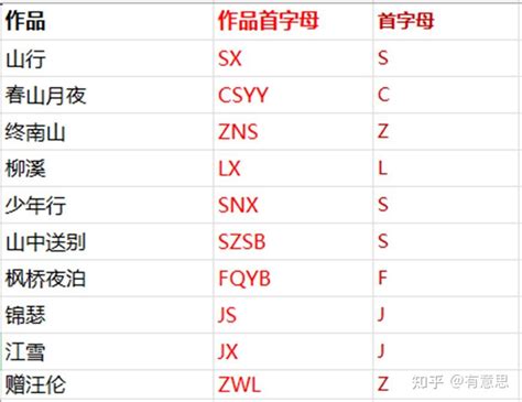 excel提取汉字首字母 知乎
