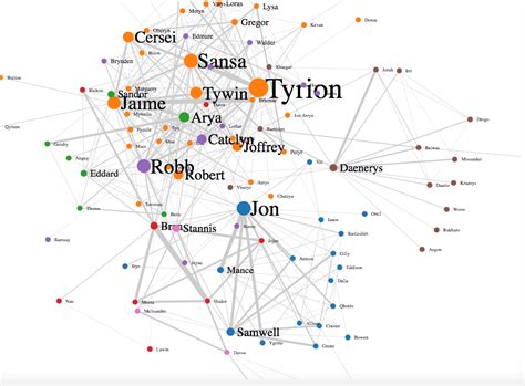 Data Visualizations In Python R Picture Datapeaker