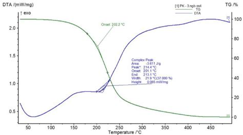 Tg Dta Analysis Of Artemisia Pallens Essential Oil Download