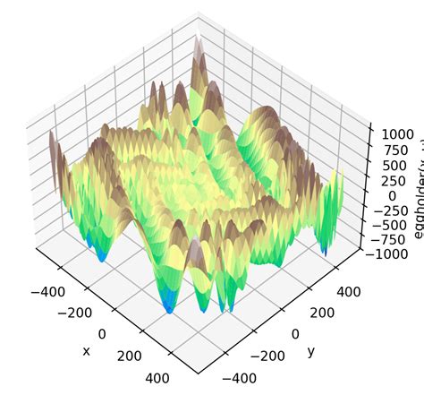 Introduction To Scipy Optimize Hyperparameter Tuning Cookbook