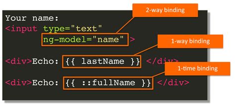 Angular Js Scope Big Ben