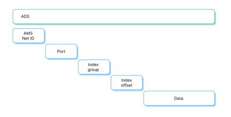 Bridging Twincat Data To Mqtt Introduction And Hands On Tutorial Emq