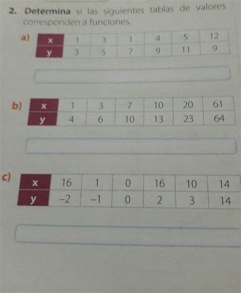 Determina Si Las Siguientes Tablas De Valores Corresponde A Funciones Hot Sex Picture