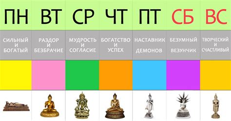 Значение дня рождения