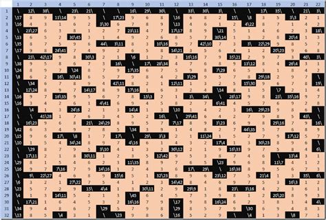 yet another math programming consultant solving kakuro puzzles as a mip